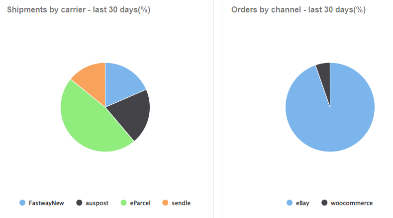 How to use Dashboard function – EIZ Docs
