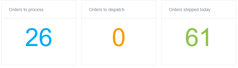 How To Use Dashboard Function Eiz Docs