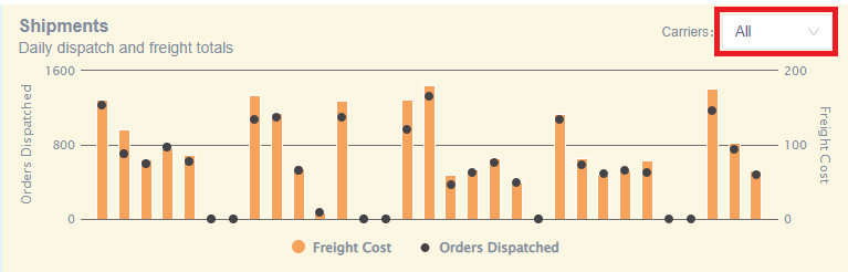How to use Dashboard function – EIZ Docs